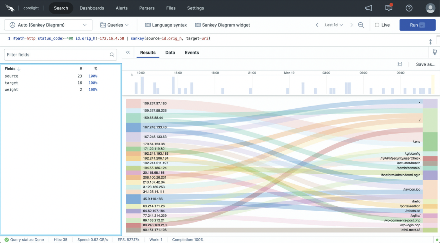 CrowdStrike Alliance | Corelight
